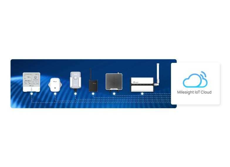 Milesight IoT Cloud Pro 1 - Abonnement 1 an – Sparwan
